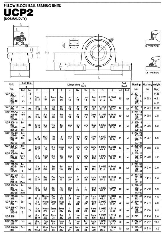 韩国JIB第一轴承株式会社